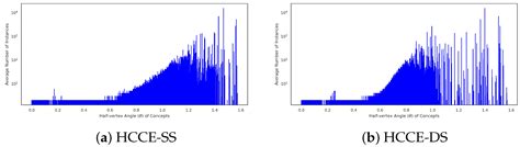 Embedding Hierarchical Tree Structure Of Concepts In Knowledge Graph Embedding