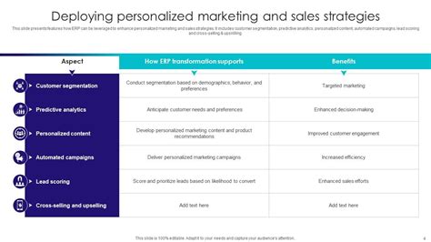 Transformed Erp For Enhancing Customer Relationship Management Crm Dt Mm Ppt Slide