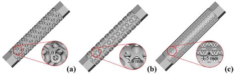 Minimum Pore Size For Each Structure A Gyroid B Primitive And C