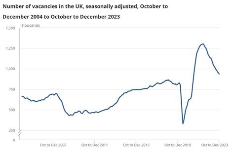 Uk Tech Job Openings Are Still Above Pre Covhjjks Can Market Pick Up