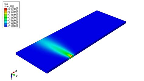 Welding Simulation By Using Dflux Subroutine In Abaqus Engineeringdownloads