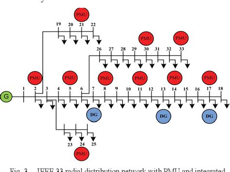 Figure 3 From Pmu Based Distribution Network Voltage Estimation With Integrated Renewables