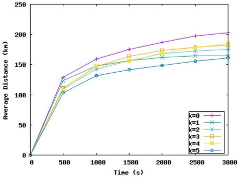 self adjustment energy efficient redeployment protocol for underwater