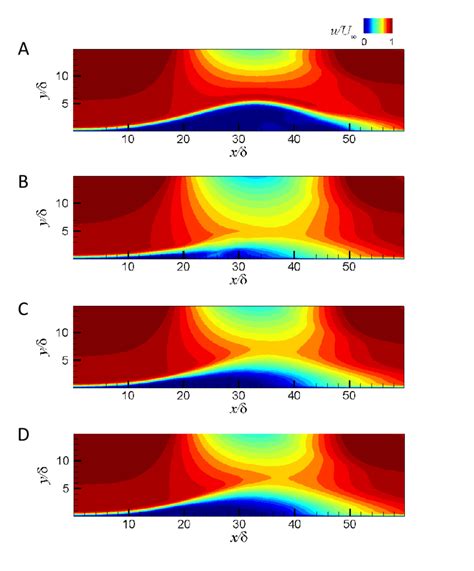 Time Averaged Streamwise Velocity Contours Abaseline No Control