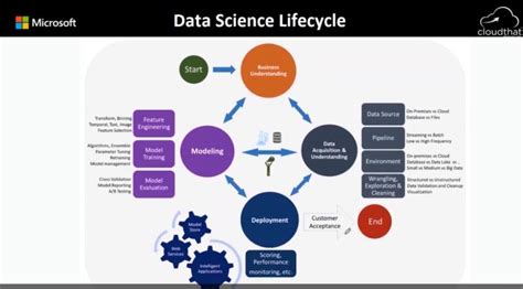 Veerendra Bhadrachalam On Linkedin Alwayslearning Ml Machinelearning Ai Datascience