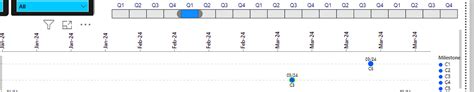 deneb vega lite dynamic value for tick count deneb showcase