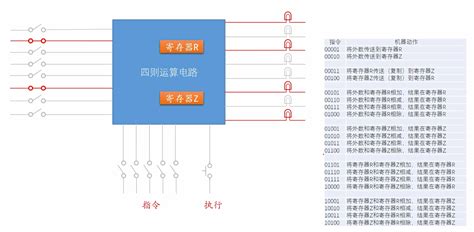 【读书笔记】从实模式到保护模式x86从实模式到保护模式 笔记 Csdn博客