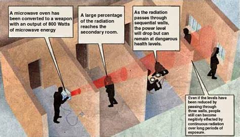 Electronic Harassment Mind Control Slave