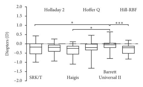 Refractive Outcome After The Implantation Of TECNIS Symfony IOL A Download Scientific