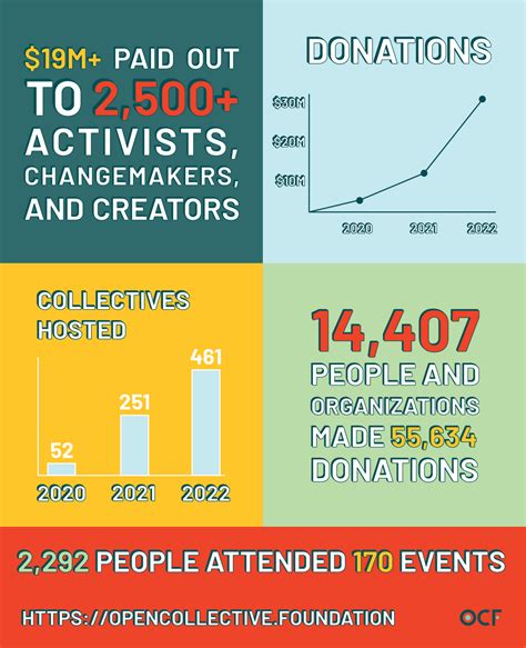 Open Collective Blog