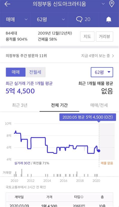 의정부 신도아크라티움 Vs 반포 래미안퍼스티지 네이버 블로그