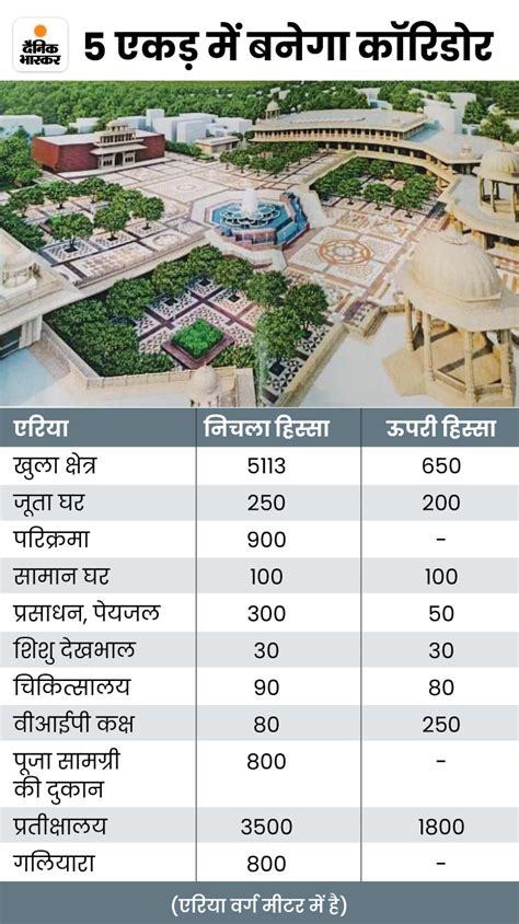 When Was The Banke Bihari Temple Built Why The Corridor Is Being