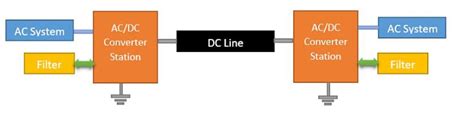 An In Depth Comparison Of HVDC And HVAC Technical Articles