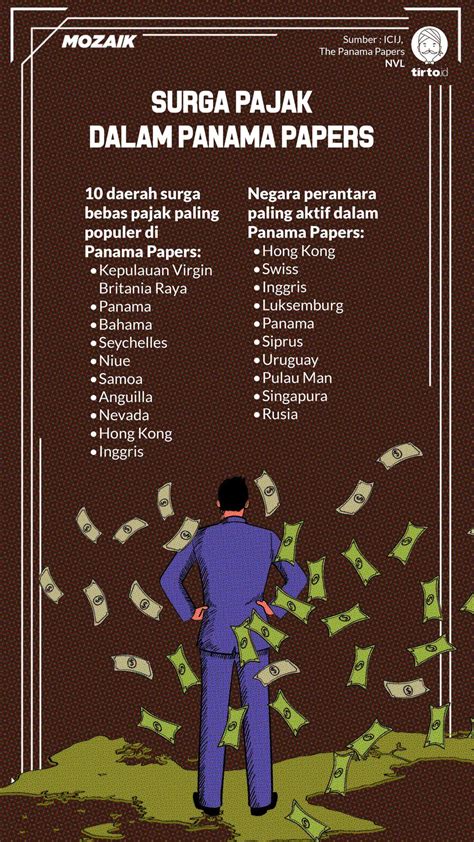 Daftar Nama Panama Papers Newstempo