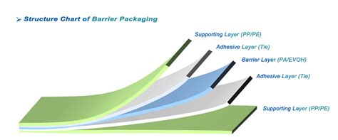 Composite Substrates