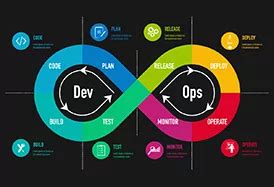 DevOps Advantages Overcoming Obstacles In Adopting And Using DevOps