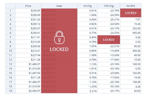 4 Ways To Handle Read Only Cells