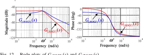 Figure 1 From Sensorless Control Of Variable Speed Scig Wind Energy Conversion Systems Based On