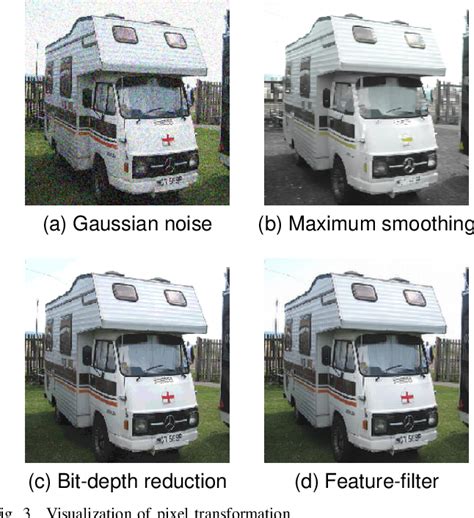 Figure 3 From Towards Understanding And Harnessing The Effect Of Image Transformation In