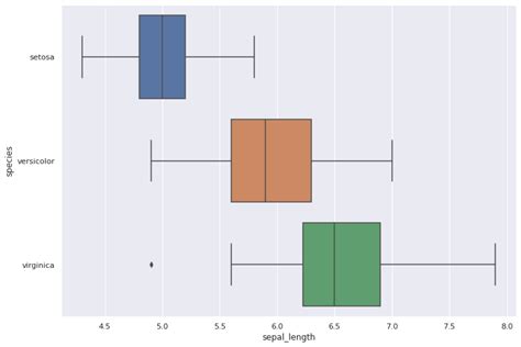 Data Visualization In Machine Learning Tpoint Tech