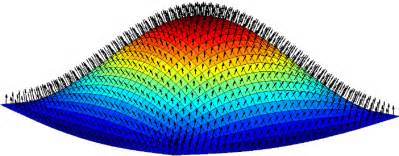 Color Online The Curved Surface Represents A Strained Graphene Sheet