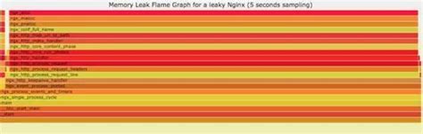 Linux 问题故障定位，看这一篇就够了 知乎