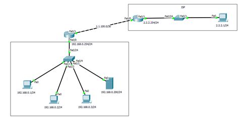 EtherSwitch Module NAT