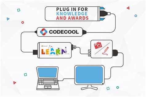 In Love With Coding By Microsoft Learn And Codecool Meet Our Winners Codecool