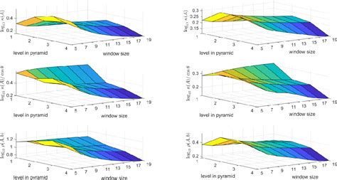 Figure 3 From Error Analysis And Condition Estimation Of The Pyramidal Form Of The Lucas Kanade