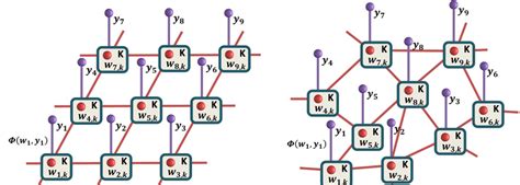 Diagram Of The Rectangular Patch Based And Superpixel Based Markov