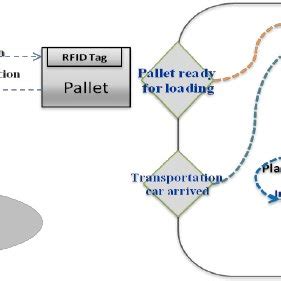 Transmission Using GPRS Download Scientific Diagram