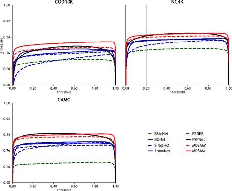 Figure 18 From Multi Scale And Detail Enhanced Segment Anything Model For Salient Object