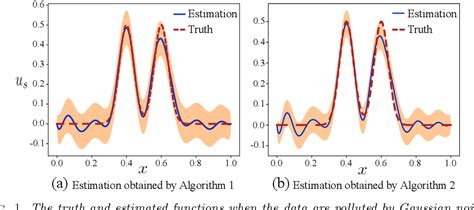 Figure 1 From Variational Bayes Method For Functions With 1