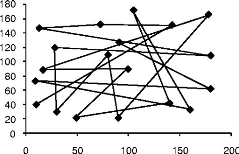 figure 1 from impact of mobility on the performance of multicast