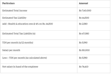 TDS On Salary Is Not At Fixed Rate Know How Tax Is Calculated And