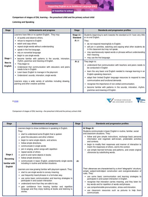 Comparison Of Stages Of Eal Learning Pdf English Language English As A Second Or Foreign