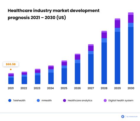 Digital Transformation In Healthcare Overview For 2023 Intellectsoft