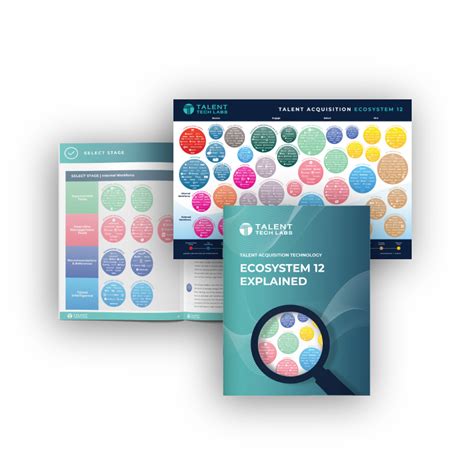 Download Talent Acquisition Ecosystem 12 Talent Tech Labs