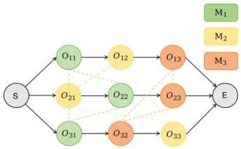 processes free full text combining reinforcement learning