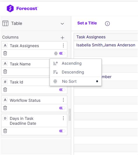 active tasks by assignee forecast