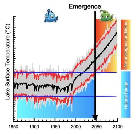 Figure IMAGE EurekAlert Science News Releases