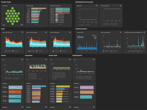 Complete Monitoring Centralised Logging Alerting Setup For Your Application Upwork