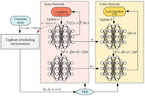 Improved Algorithm Architecture Diagram Download Scientific Diagram