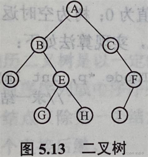 C语言数据结构【手抄版】第五章 树和二叉树【上篇】树形结构路径分析 Csdn博客