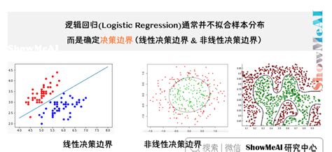 逻辑回归算法 0基础小白也能懂 附代码 Mephostopheles 博客园
