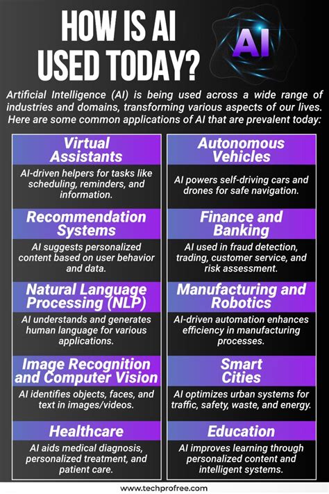 Techpro Free On Linkedin Artificialintelligence Ai