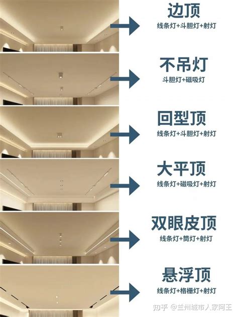 六种类型的装修吊顶！赶紧收藏起来~ 知乎