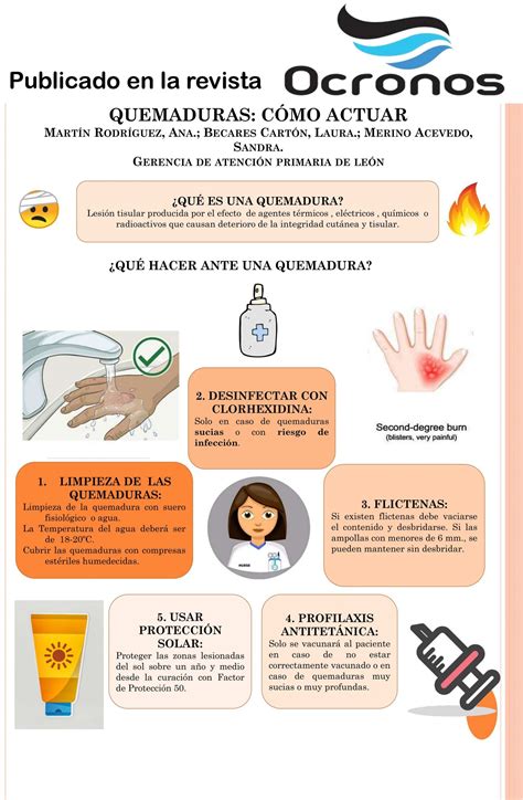 Infografia Quemaduras Como Actuar Ocronos Editorial Científico Técnica