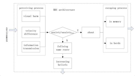 Reasoning Process Diagram Download Scientific Diagram