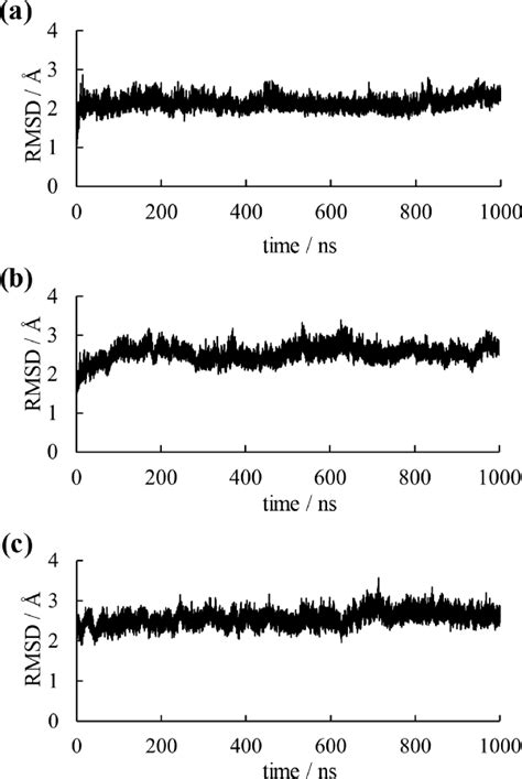 rmsd plots for the main chain atom of oprtase dimers rmsd plots of a